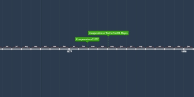 0h 28min, jan 24, 1849 y - California Gold Rush (Timeline)