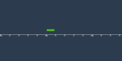 WW2 (nov 25, 1937 – nov 25, 1945) (Timeline)