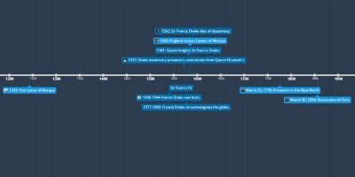 jan 1, 1592 - 1592: Sir Francis Drake dies of dyssentary. (Timeline)