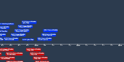 may 1, 2015 - 2015 General Election - David Cameron (Timeline)