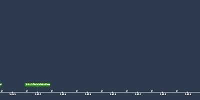 Development of Nuclear Power (1 ene 1950 año – 1 ene 1960 año) (Cinta ...