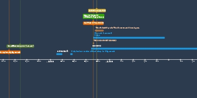 EXODUS (jan 1, 1312 BC – jan 1, 1500) (Timeline)