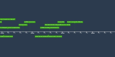 jan 1, 1493 - James M. Ludlow publishes "The Tribute of Children ...