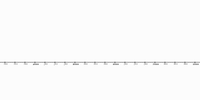 Ancient Literature (3000 BCE - 500 CE) (jan 1, 3000 BC – jan 1, 500 ...