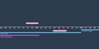 jan 1, 1770 - James Cook claims Australia (Timeline)