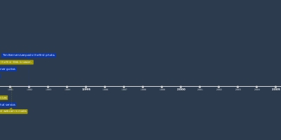 feb 23, 1980 - Tim Berners-Lee was inspired by a book to create the web ...