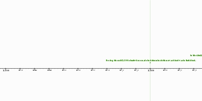 jan 1, 1880 - In the late 1880s henry Fauld and Francis Galtian ...