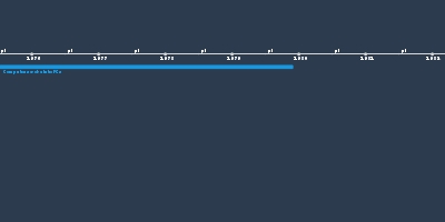Scientists' understanding of the structure of the atom and of its ...