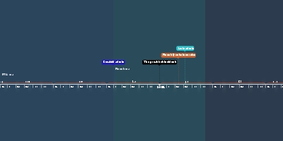 discord timeline - Timeline
