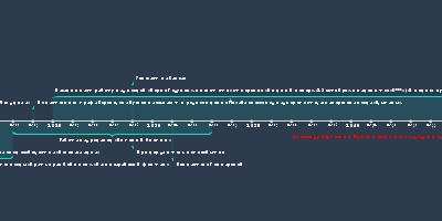 По настоянию графа Воронцова Пушкина ссылают в родное имение ...