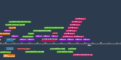 jan 29, 2023 - Sell panels (Timeline)