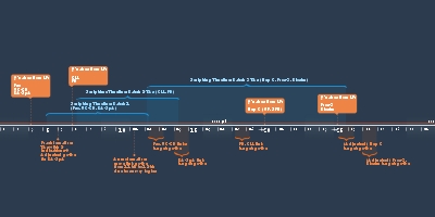 12h 39min, jul 28, 2022 y - Anmol corrected Pros-3, for re-testing ...