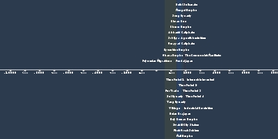 Yuan Dynasty (jan 1, 1271 – jan 1, 1368) (Timeline)