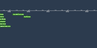 The Battle Of Dunkirk Timeline