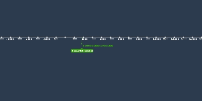 Uncle Tom's Cabin (1 ene 1851 año – 1 ene 1852 año) (Cinta de tiempo)