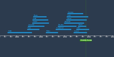 Marino (jan 1, 1569 – jan 1, 1625) (Timeline)