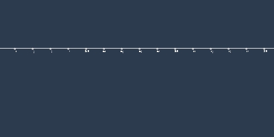 Neolithic: phase iii (jan 1, 4100 BC – jan 1, 2500 BC) (Timeline)