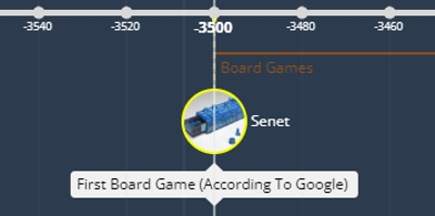 dec 31, 1931 - Monopoly (Timeline)