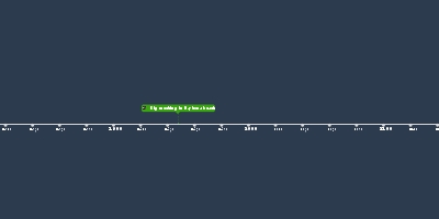 feb 18, 2001 - FEB 18, 2001 Shocking crash (Timeline)
