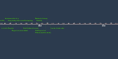 Return to states (dec 26, 2021 – jan 27, 2022) (Timeline)