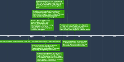 jan 6, 1957 - Sixty black pastors and civil rights leaders, from ...