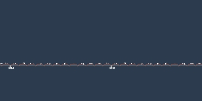 aug 1, 2022 - AppEngine team joins the AccessGov Team (Timeline)