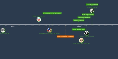 jan 4, 1852 - Uncle Tom's Cabin is Written (Timeline)