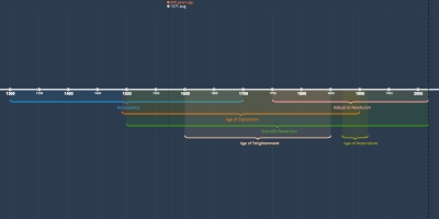 jan 1, 1884 - Berlin Conference begins (Timeline)
