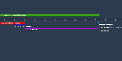 A ERA DOS SÍMBOLOS E SINAIS (jan 1, 90000 BC – jan 1, 35000 BC) (Timeline)