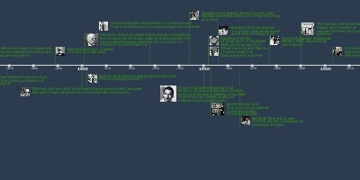 jan 1, 1889 - Richard Altmann created the term nucleic acid (Timeline)
