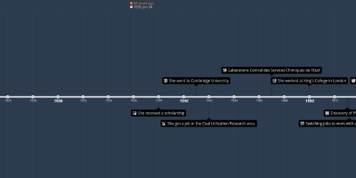 1 ene 1947 año - Laboratoire Central des Services Chimiques de l'Etat ...