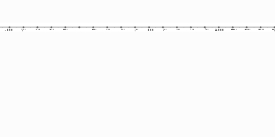 jan 1, 1647 - The Massachusetts Act of 1647 (Timeline)