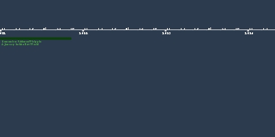 Dear Canada - Timeline