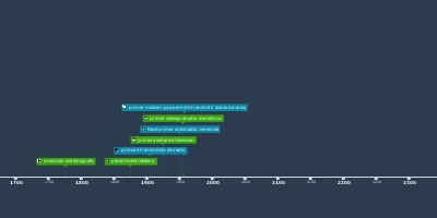 jan 1, 1958 - primer módem que permite transmitir datos binarios ...