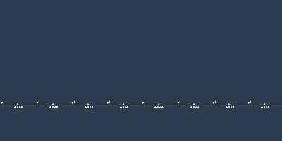 Клод Анри Сен-Симон (1760–1825), (dec 25, 1759 – dec 25, 1825) (Timeline)