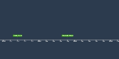 Fourth Amendment Timeline - Timeline