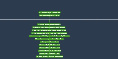 jan 1, 1865 - Pasteur proves his germ theory (Timeline)