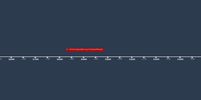 Jens Stoltenberg (Ap) (mar 17, 2000 – oct 16, 2001) (Timeline)