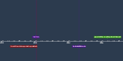 sep 1, 2012 - I start preschool at Stix ECC (Timeline)