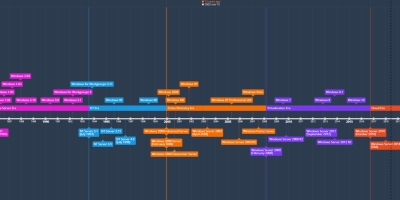 jul 16, 2007 - Windows Home Server (Timeline)