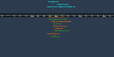 PHS/Tuskegee experiment (1 ene 1932 año – 1 ene 1972 año) (Cinta de tiempo)