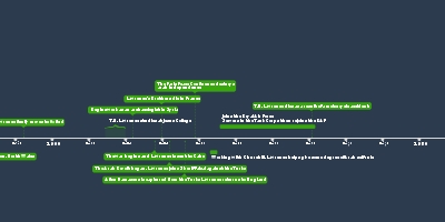 feb 1, 1918 - After Damascus is captured from the Turks Lawrence ...