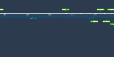 Popular timelines