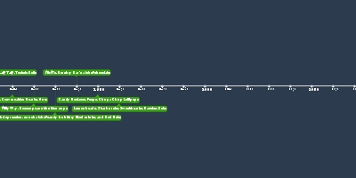 jul 20, 1900 - Candy Corn, Hershey Bars, Laffy Taffy, Tootsie Rolls ...