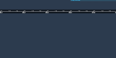 陳哲男 (dec 1, 2014 – mar 1, 2016) (Timeline)