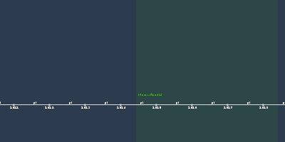 II Guerra Mundial (sep 1, 1939 – may 7, 1945) (Timeline)