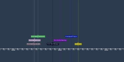 dec 3, 1992 - First Text Message (Timeline)