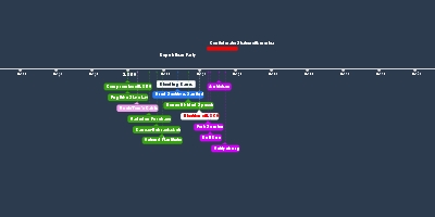 may 1, 1868 - 14th amendment (Timeline)