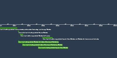 Hon. Sam Basil is re-appointed Minister for Treasury (7 jun 2019 año ...