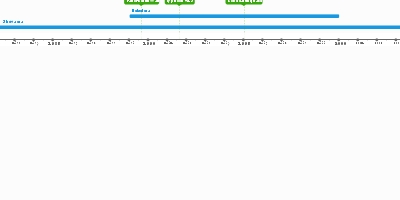 may 31, 2005 - "PHT" (Timeline)